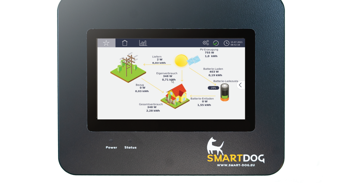 SMARTDOG® 100 PN | ecodata solutions GmbH
